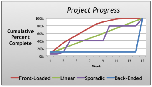 Project Status is Subjective: Status Metrics | Project Management ...