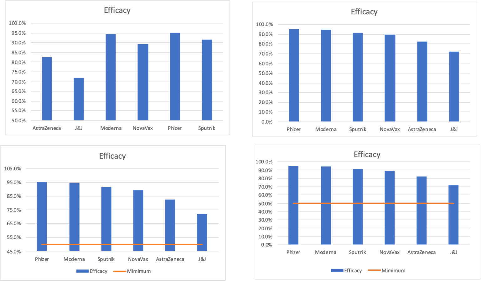 Optics: The Good, the Bad, & the Ugly | Project Management Essentials