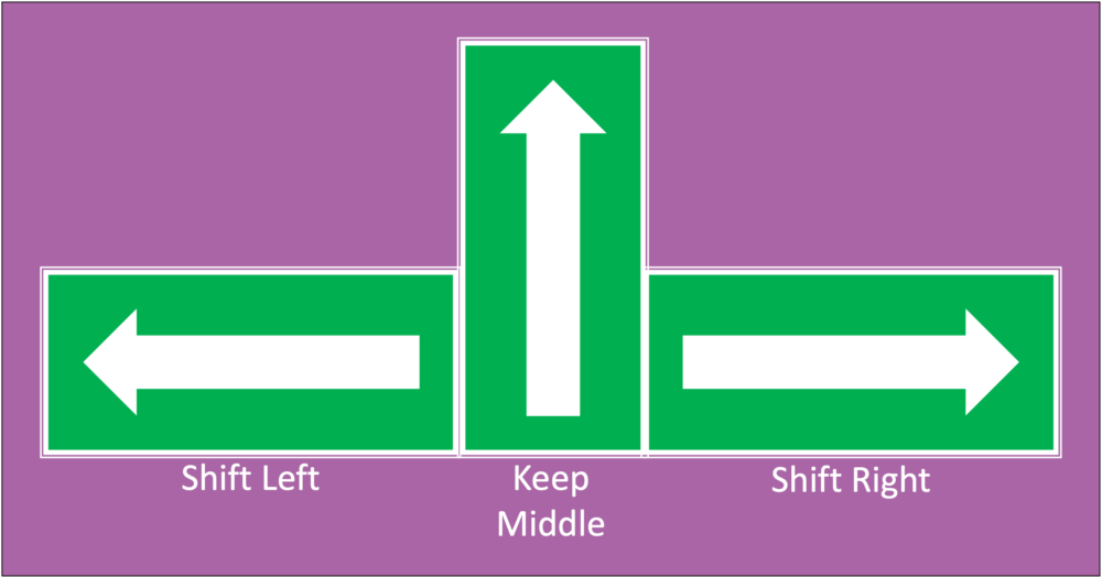 Shift-Left, Shift-Right, Keep Middle | Project Management Essentials