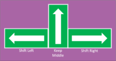 Shift-Left, Shift-Right, Keep Middle | Project Management Essentials
