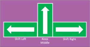 Shift-Left, Shift-Right, Keep Middle | Project Management Essentials