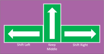 Shift-Left, Shift-Right, Keep Middle | Project Management Essentials