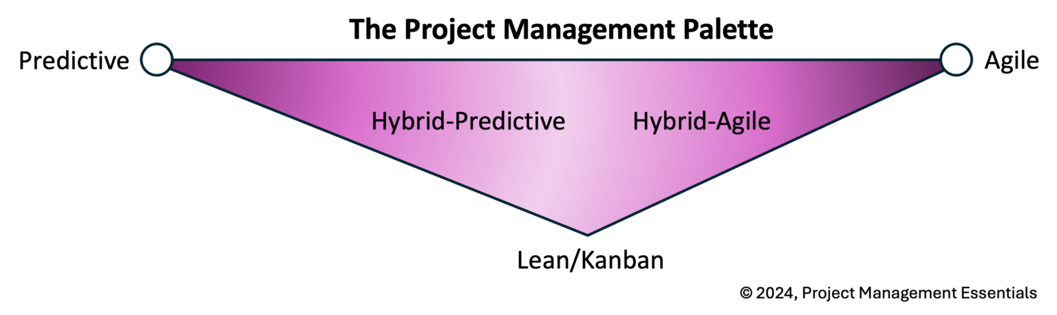 Hybrid Projects: Picking the Approach